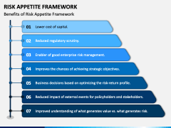Risk Appetite Framework PowerPoint and Google Slides Template - PPT Slides
