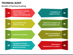 Technical Audit PowerPoint and Google Slides Template - PPT Slides
