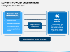 Supportive Work Environment PowerPoint and Google Slides Template - PPT ...