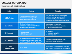 Cyclone Vs Tornado PowerPoint and Google Slides Template - PPT Slides