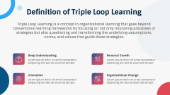 Triple Loop Learning PowerPoint and Google Slides Template - PPT Slides