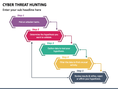 Cyber Threat Hunting PowerPoint and Google Slides Template - PPT Slides
