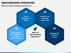 Merchandising Operations PowerPoint and Google Slides Template - PPT Slides