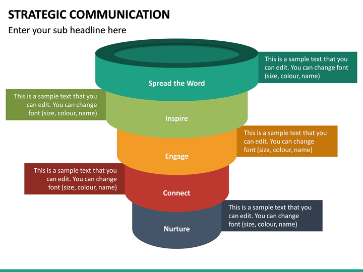 Strategic Communication PowerPoint Template | SketchBubble
