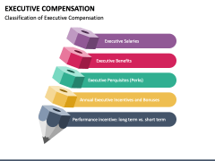 Executive Compensation PowerPoint and Google Slides Template - PPT Slides