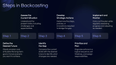 Backcasting PowerPoint and Google Slides Template - PPT Slides