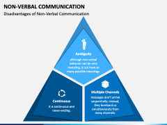 Non Verbal Communication PowerPoint and Google Slides Template - PPT Slides