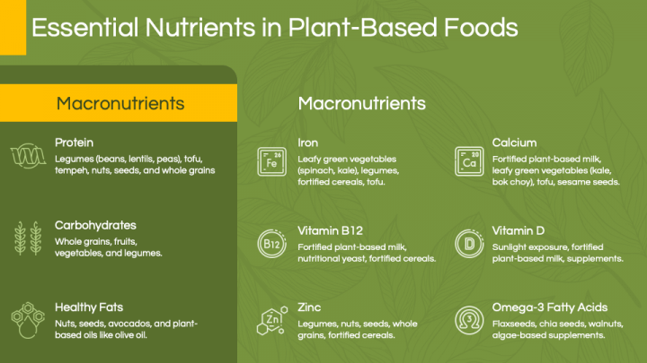 Plant-Based Nutrition Presentation for PowerPoint and Google Slides ...