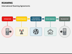 Roaming PowerPoint and Google Slides Template - PPT Slides