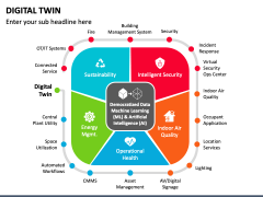 Digital Twin PowerPoint and Google Slides Template - PPT Slides