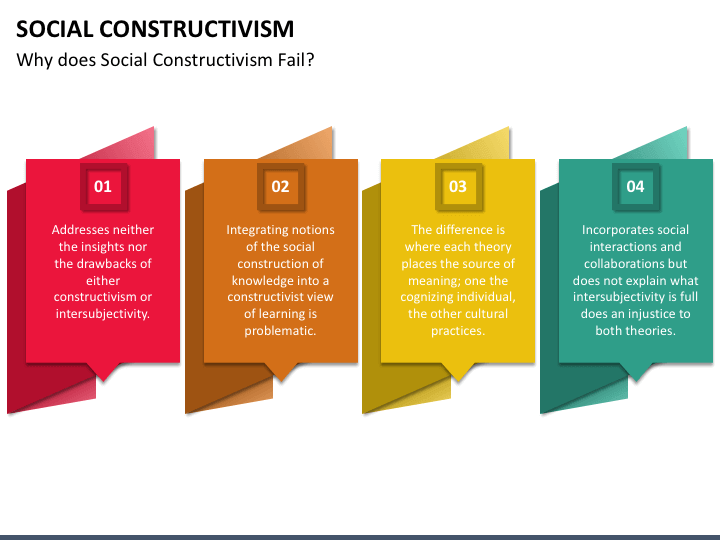 Social Constructivism PowerPoint and Google Slides Template - PPT Slides