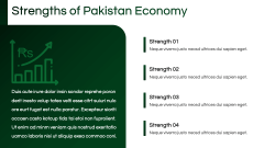 Free - Economy of Pakistan Presentation for PowerPoint and Google ...