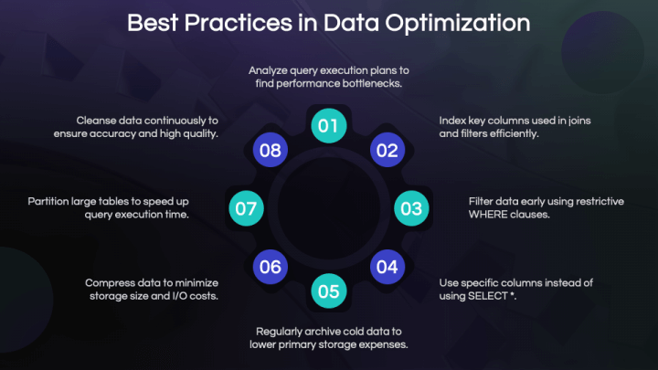 Data Optimization PowerPoint and Google Slides Template - PPT Slides