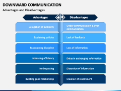 Downward Communication PowerPoint and Google Slides Template - PPT Slides
