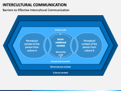 Intercultural Communication PowerPoint and Google Slides Template - PPT ...