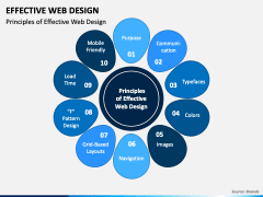 Effective Web Design PowerPoint and Google Slides Template - PPT Slides