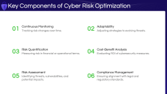 Cyber Risk Optimization PowerPoint and Google Slides Template - PPT Slides