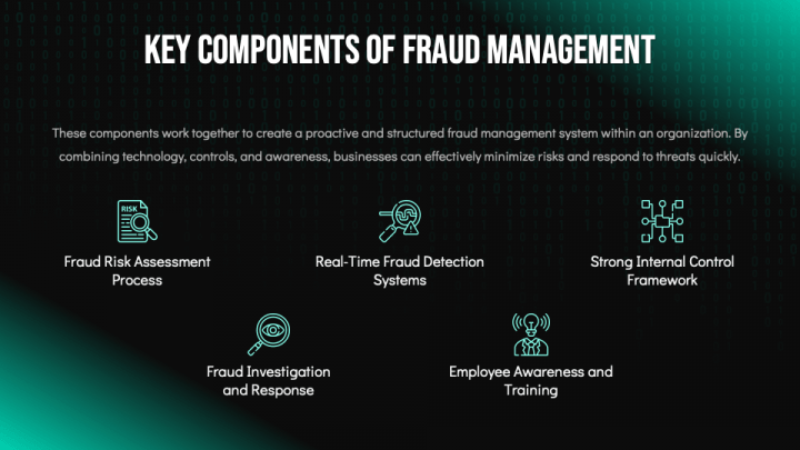 Enterprise Fraud Management PowerPoint and Google Slides Template - PPT ...