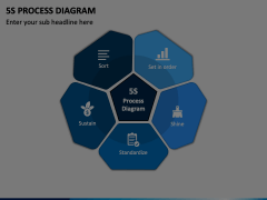 5S Process Diagram PowerPoint and Google Slides Template - PPT Slides