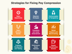 Pay Compression PowerPoint and Google Slides Template - PPT Slides