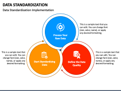 Data Standardization PowerPoint and Google Slides Template - PPT Slides