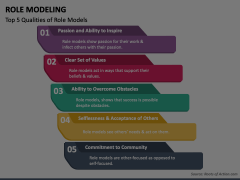Role Modeling PowerPoint and Google Slides Template - PPT Slides
