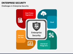 Enterprise Security PowerPoint and Google Slides Template - PPT Slides