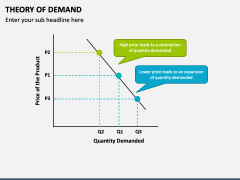 Theory of Demand PowerPoint and Google Slides Template - PPT Slides