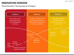 Innovation Horizon PowerPoint and Google Slides Template - PPT Slides