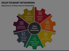 Delay-Tolerant Networking PowerPoint and Google Slides Template - PPT Slides