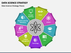 Data Science Strategy PowerPoint and Google Slides Template - PPT Slides