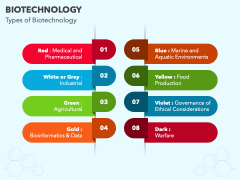 Biotechnology PowerPoint and Google Slides Template - PPT Slides