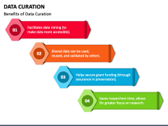 Data Curation PowerPoint and Google Slides Template - PPT Slides