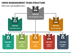 Crisis Management Team Structure PowerPoint and Google Slides Template ...