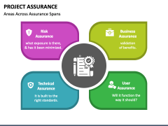Project Assurance PowerPoint and Google Slides Template - PPT Slides