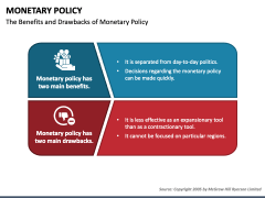 Monetary Policy PowerPoint and Google Slides Template - PPT Slides