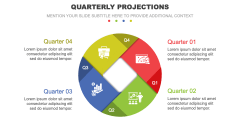 Quarterly Projections PowerPoint and Google Slides Template - PPT Slides