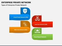 Enterprise Private Network PowerPoint and Google Slides Template - PPT ...