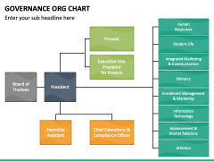 Governance ORG Chart PowerPoint and Google Slides Template - PPT Slides