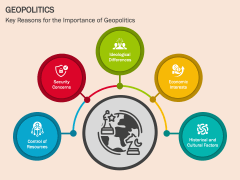 Geopolitics PowerPoint and Google Slides Template - PPT Slides
