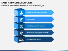 Sales and Collection Cycle PowerPoint and Google Slides Template - PPT ...