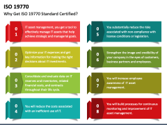 ISO 19770 PowerPoint and Google Slides Template - PPT Slides