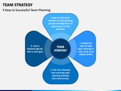 Team Strategy PowerPoint and Google Slides Template - PPT Slides