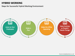Hybrid Working PowerPoint and Google Slides Template - PPT Slides