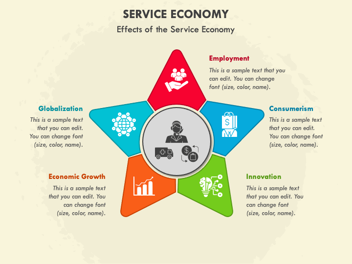 Service Economy PowerPoint and Google Slides Template - PPT Slides