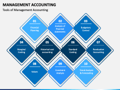 Management Accounting PowerPoint and Google Slides Template - PPT Slides
