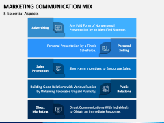 Marketing Communications Mix PowerPoint and Google Slides Template ...