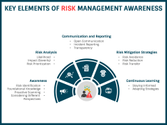 Risk Management Awareness PowerPoint and Google Slides Template - PPT ...