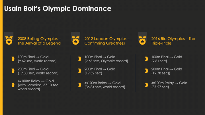 Free - Presentation on Usain Bolt for PowerPoint and Google Slides ...