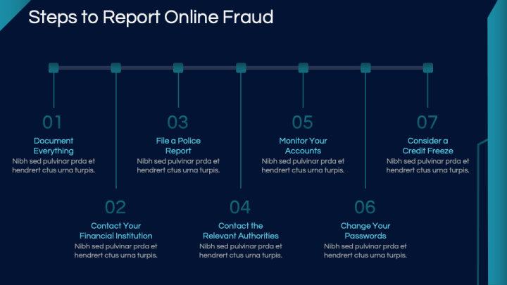 Online Fraud Awareness Workshop PowerPoint and Google Slides Template ...